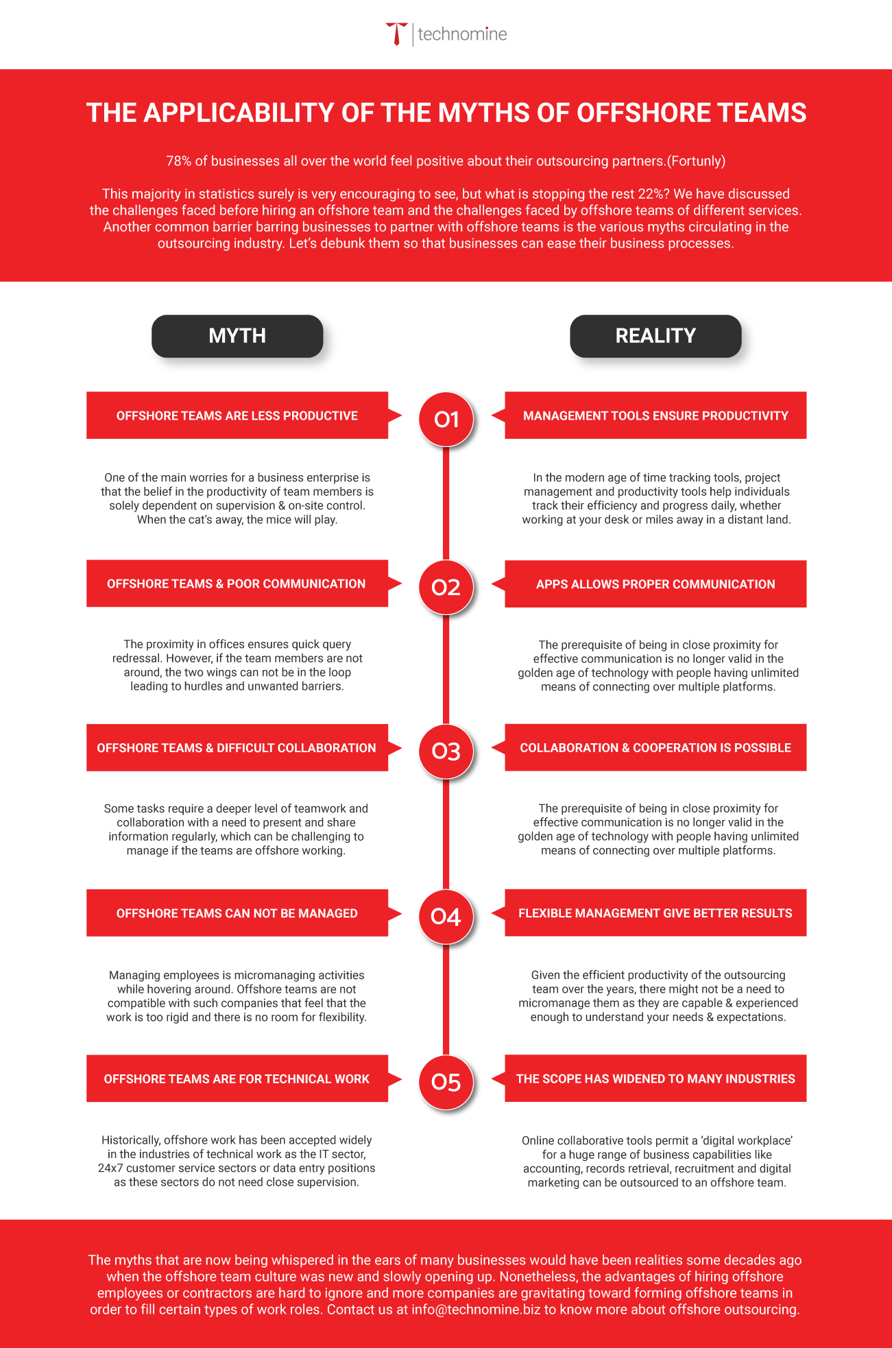 Infographic – Debunking offshore team myths for business growth | Technomine