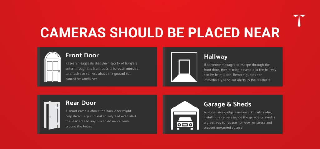 Video Surveillance for Residential Communities | Technomine